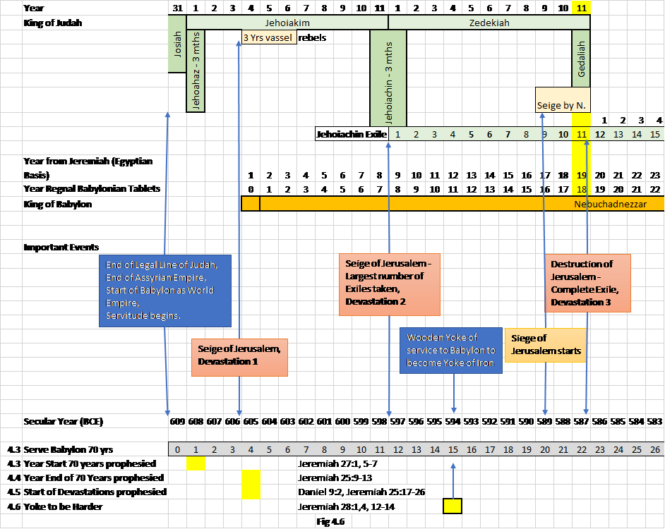 Did the Gentile Times start in 607 BC? – Part 5